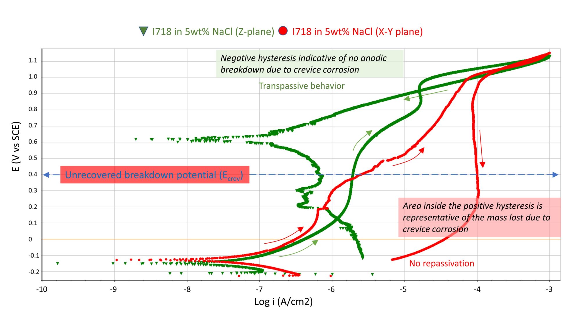 Characterizing Localized Corrosion Resistance in Additive Manufacturing ...