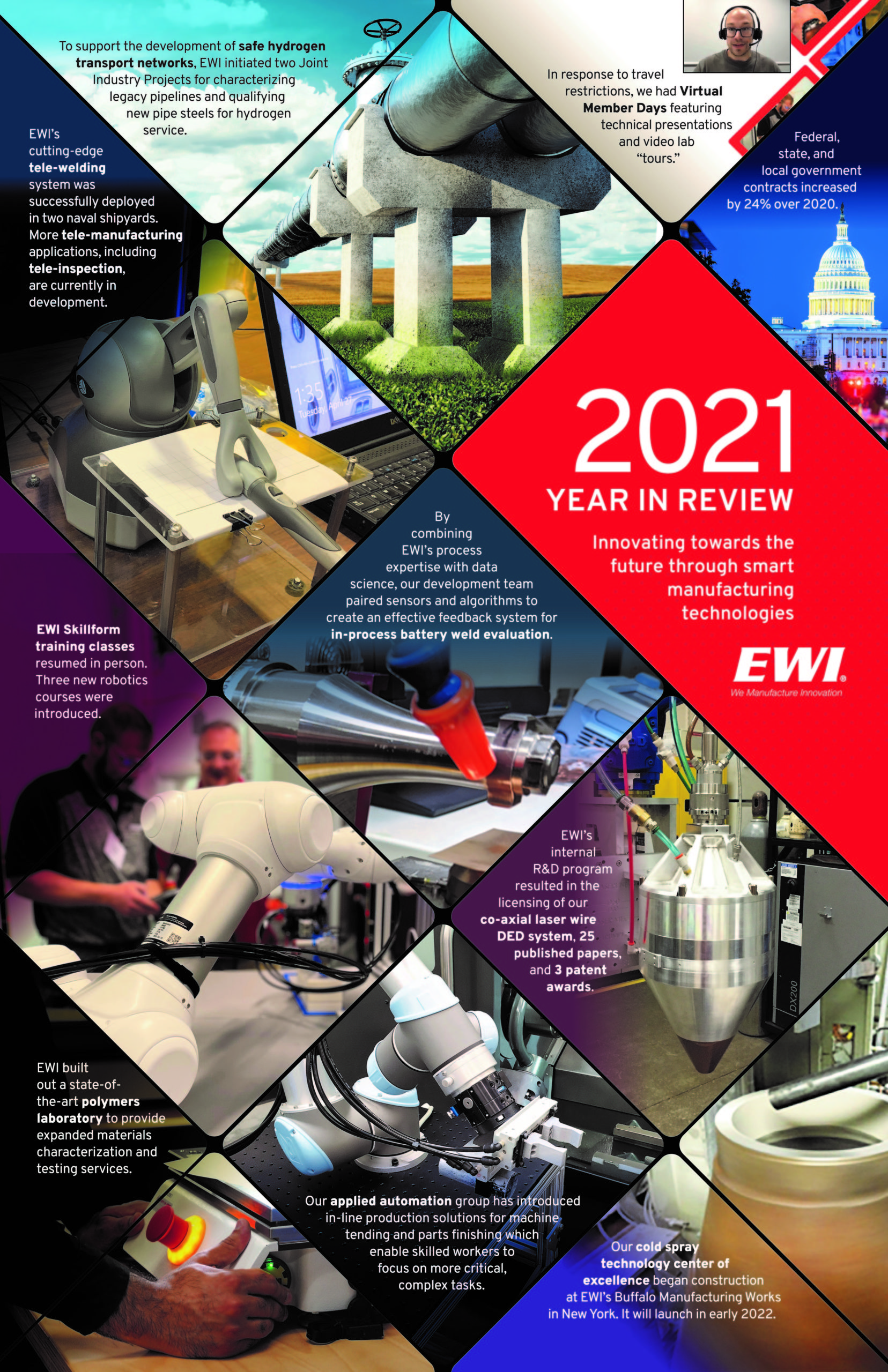 EWI 2021 - Our Year in Review - EWI